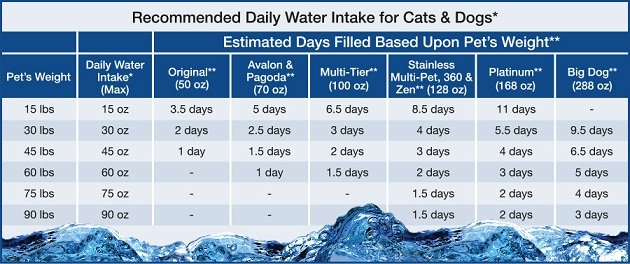 Pet Supplies : Drinkwell Platinum Pet Fountain 168oz : Pet Self ...