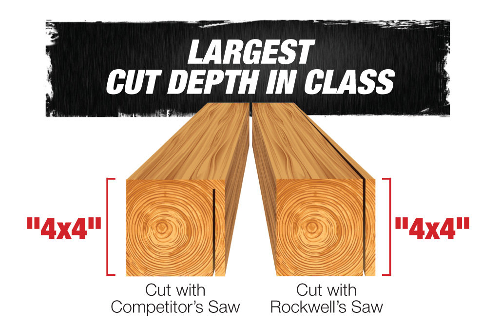 Miter saw depth of cut adjustment bureau, circular saw blades 6 inch nails