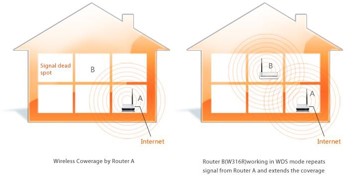 Tenda W316R Wireless Router - Buy Tenda W316R Wireless Router Online at ...
