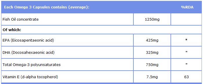 HealthAid Omega 3 750 mg - 30 Capsules: Amazon.in: Health & Personal Care