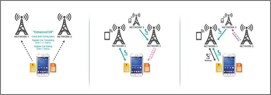 Samsung Galaxy Star Pro GT-S7262 (Midnight Black) : Amazon.in: Electronics