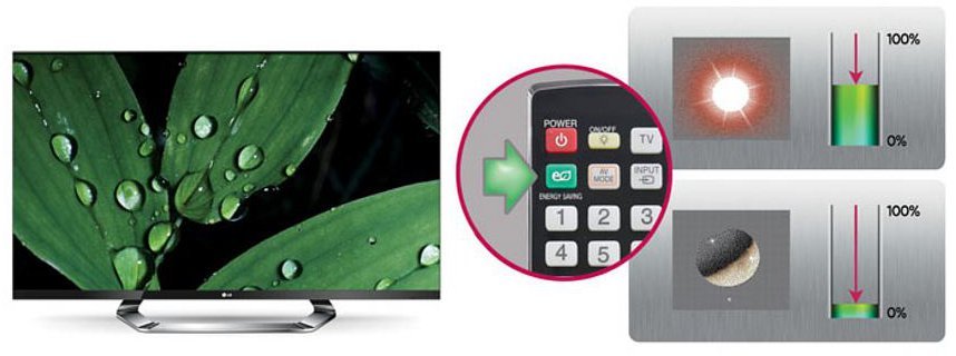 LG 22LN4155 22-inch Full HD LED Television : Amazon.in: Electronics