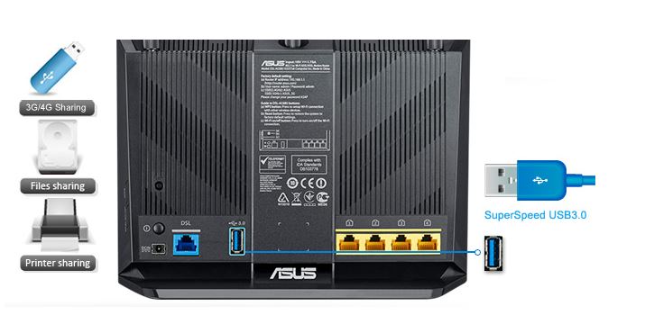 Asus AC1900 DSL AC68U Dual-Band Wireless Gigabit ADSL/VDSL Modem Router ...