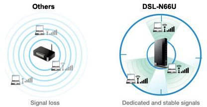 Asus N900 DSL N66U Dual-Band Wireless Gigabit Modem Router (Black ...