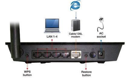 Asus N150 RT N10+ Wireless Router (Black) - Buy Asus N150 RT N10 ...