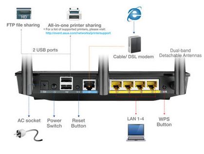 Asus N900 RT N66U Dual-Band Wireless Gigabit Router (Black) - Buy Asus ...